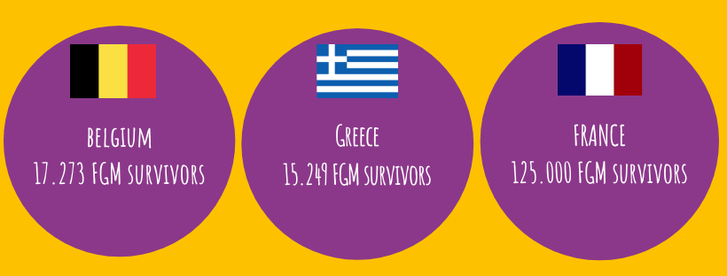 FGM in Europe | End FGM